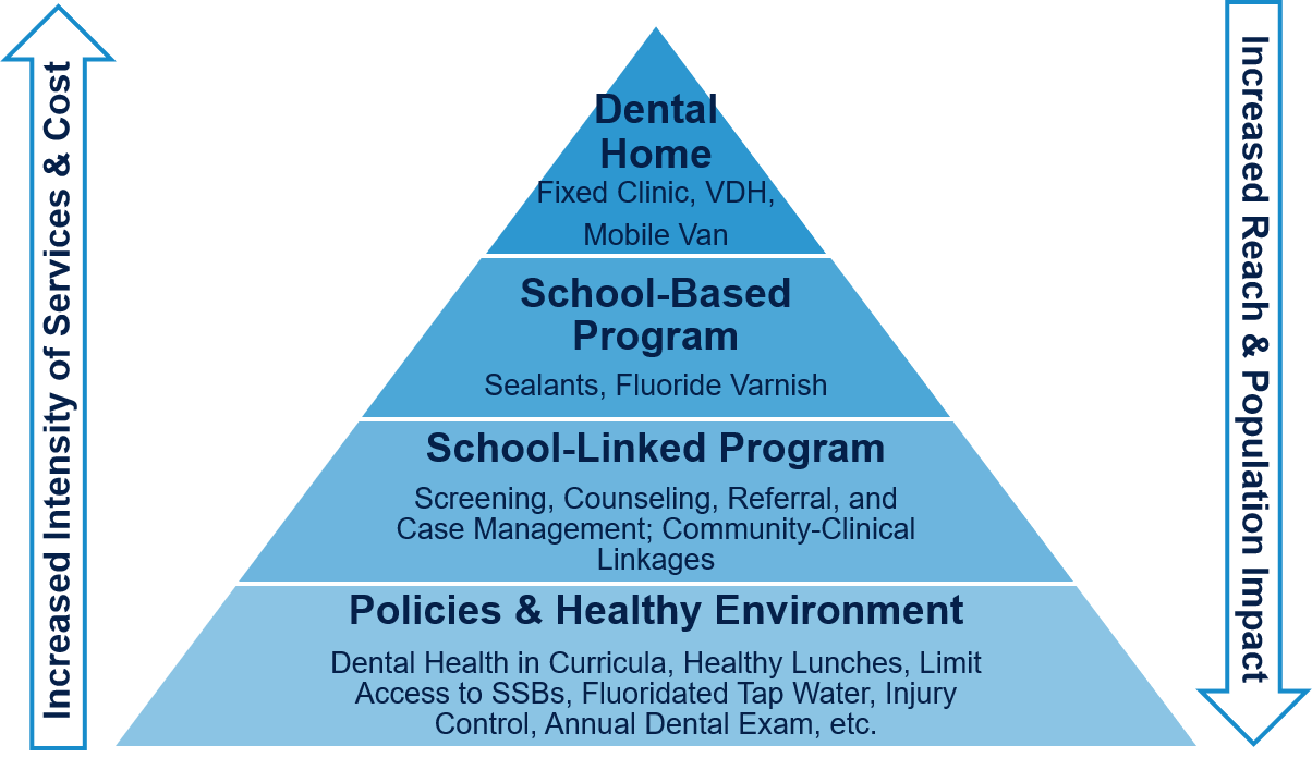 School-Linked Dental Program Manual | California Oral Health Technical ...